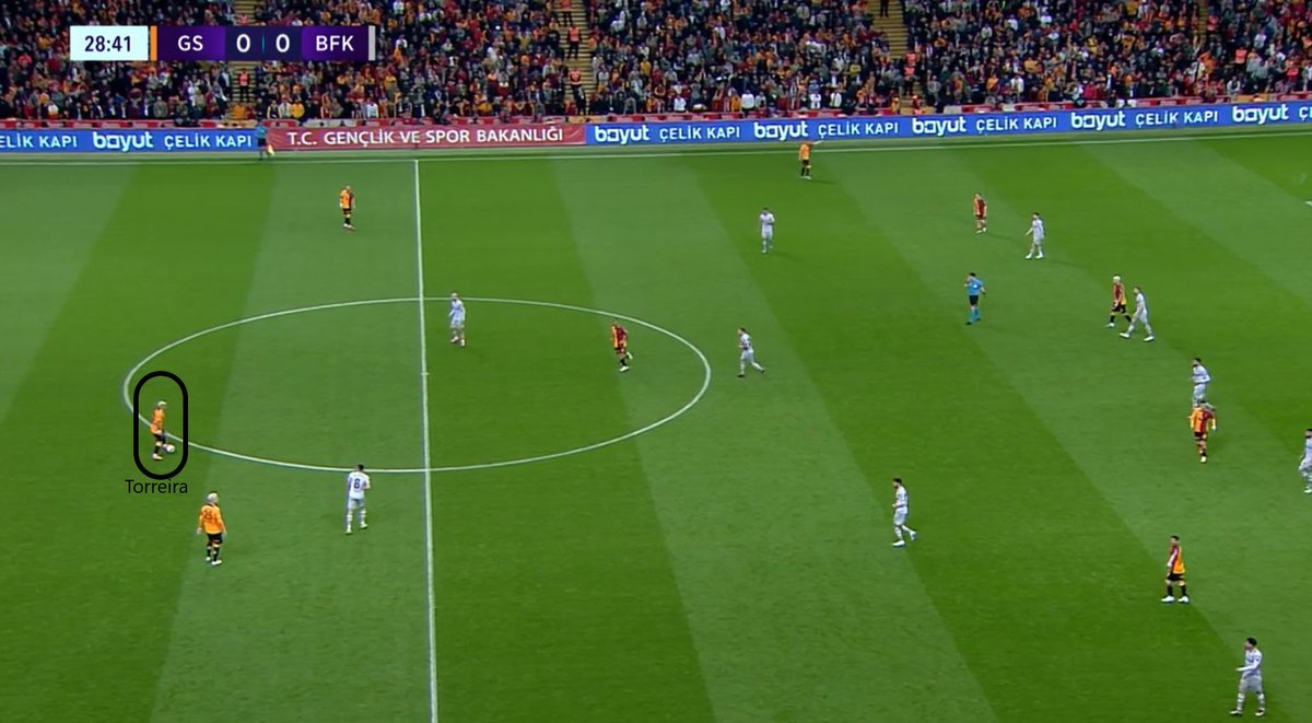 Mezzala Futbol & Scout on Twitter: "6 - Bahsettiğimiz şekile bir örnek. Hem Sergio hem Mertens ...