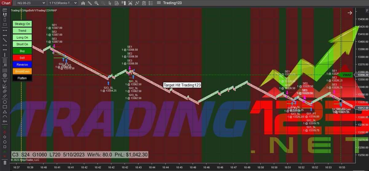 Trading123.Net on Twitter: "NQ riding the downtrend for 1k gain. http://trading123.net # ...