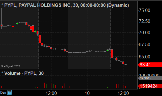 Steven Spencer on Twitter: "when you hear a trader say they are looking for "follow through ...