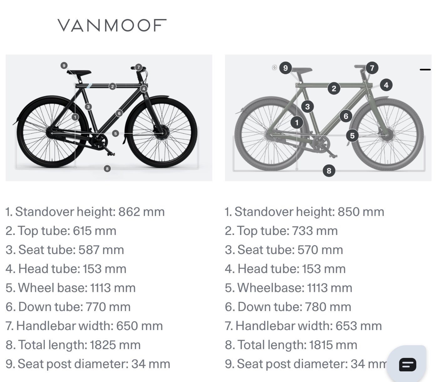 VanMoofer News On Twitter VanMoof S3 Vs S4 Size Comparison Https t vanmoofer-news-on-twitter-vanmoof-s3-vs-s4-size-comparison-https-t