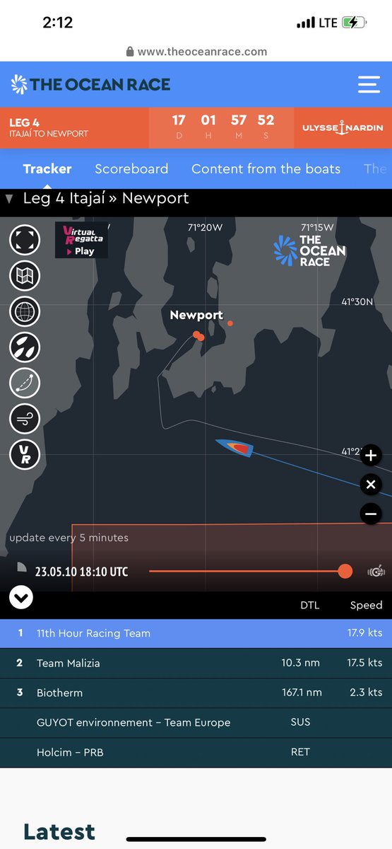 Tiffany Murphy on Twitter: ". @11thHour still in the lead. Track their progress here https ...