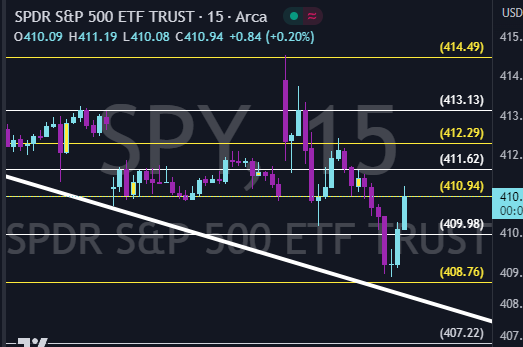 Tamir T. on Twitter: "$SPY#SPY In the Premium room we were ready for this !!! Choose your Path ...