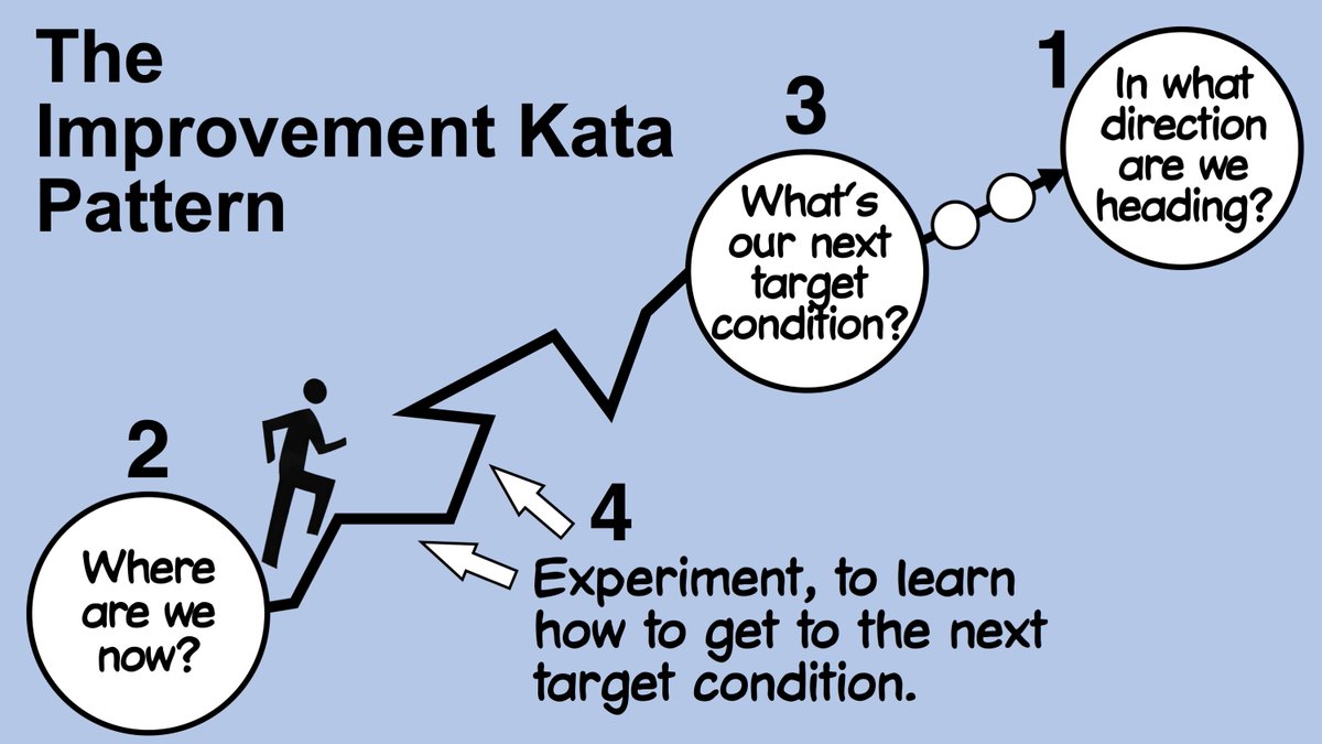 Mike Rother on Twitter: "Use the 4-step Improvement Kata pattern as a mental model, or ...