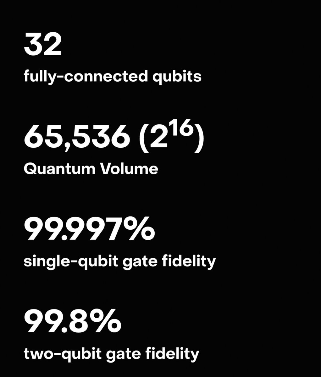 | Steven ⚛️ 🇺🇦 on Twitter: "SPAM wars. Current score: @QuantinuumQC 2, @IonQ_Inc 1. Ionq 99.96 ...