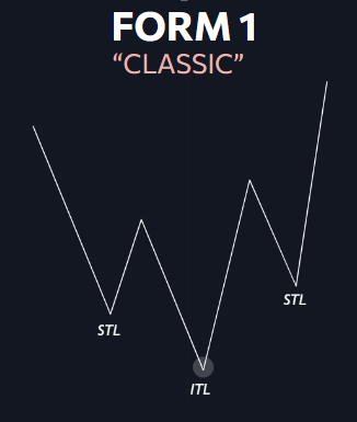 📢 Long Thread! Full Guide on "ICT Advanced Market Structure" [ICT 2022 Mentorship Ep. 12] If you ...