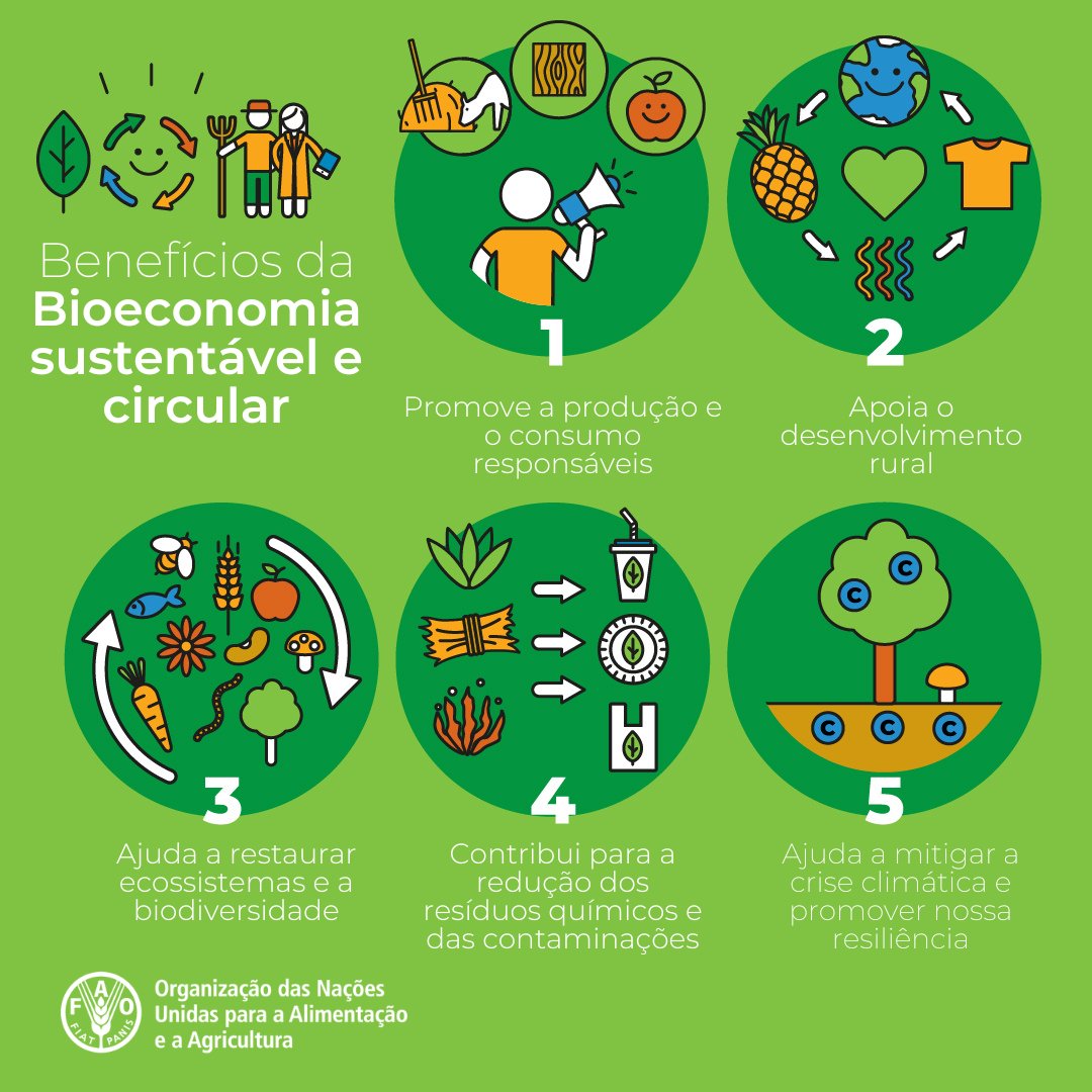 FAO Brasil (@FAOBrasil) / Twitter FAO Brasil (@FAOBrasil) / Twitter