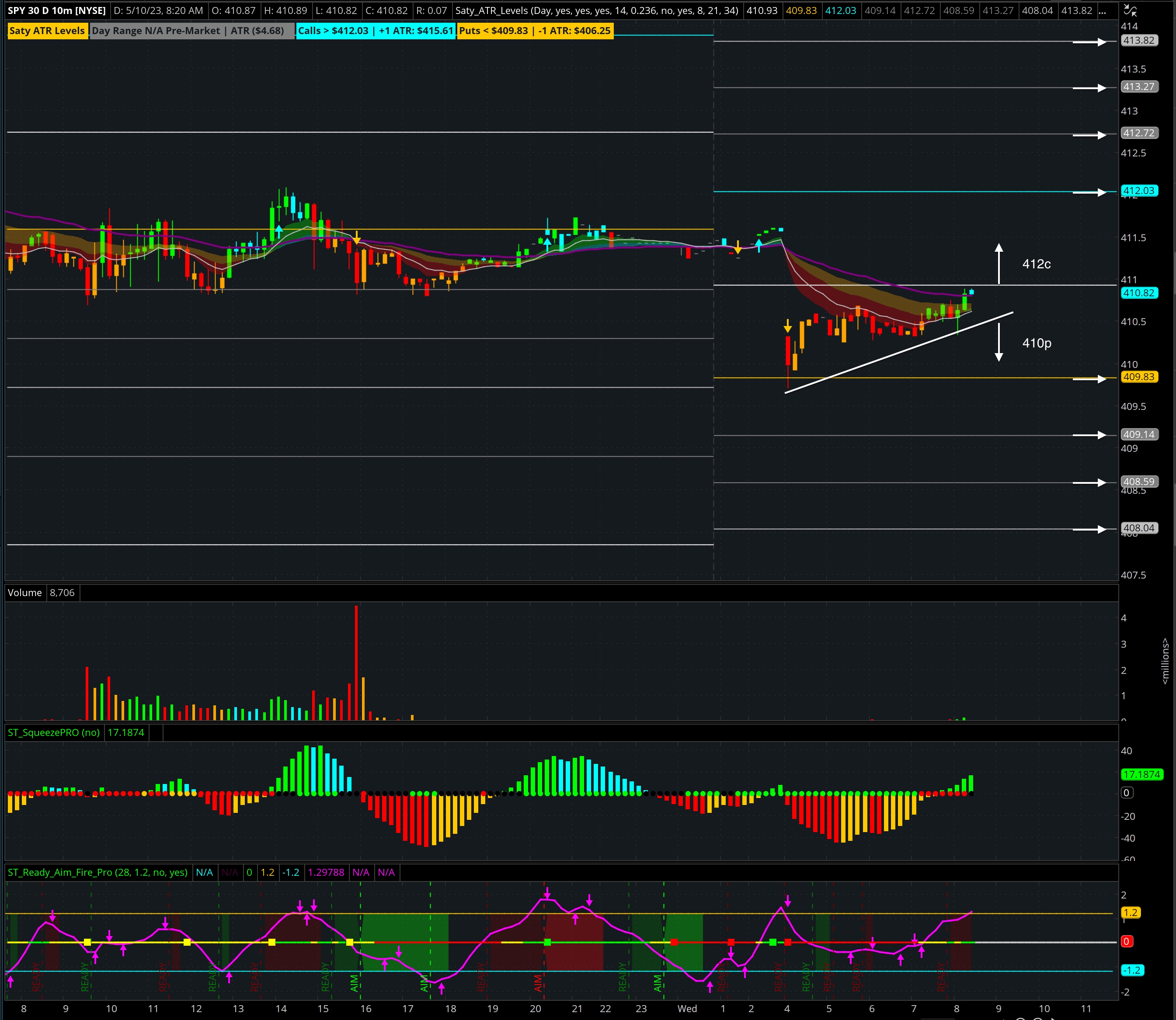 @ShenkmanBari/FIRST:SARa.MASI.SANDyTORi / Twitter