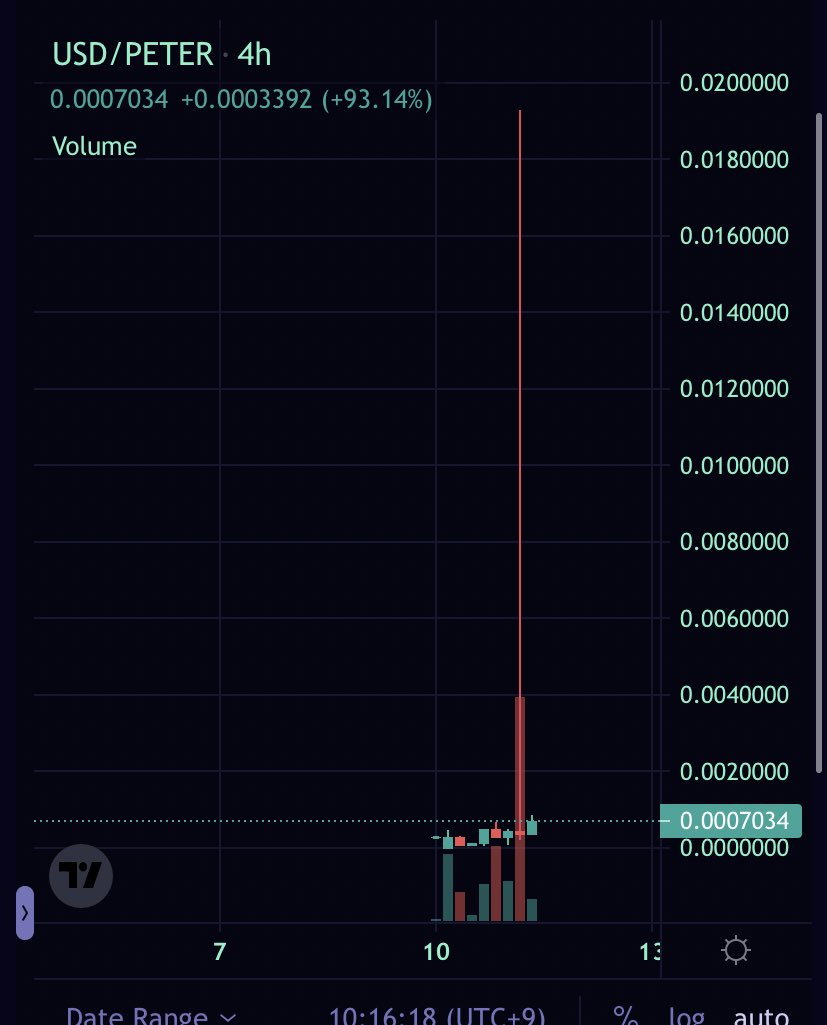 昆布茶🍵♨️お茶配り on Twitter: "$Peter @PeterCoin_erc なんか強みを感じるぞ mc700k 400〜付近でin"