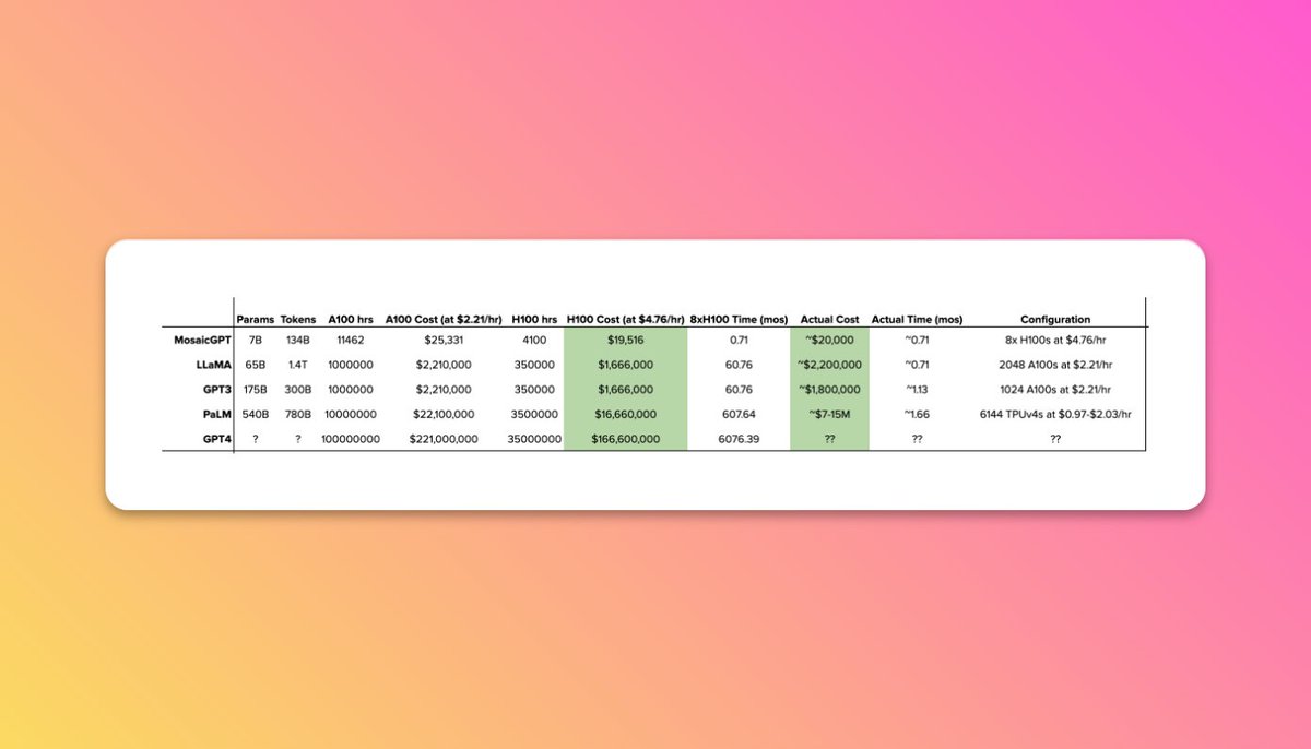 Thread by @debarghya_das on Thread Reader App – Thread Reader App
