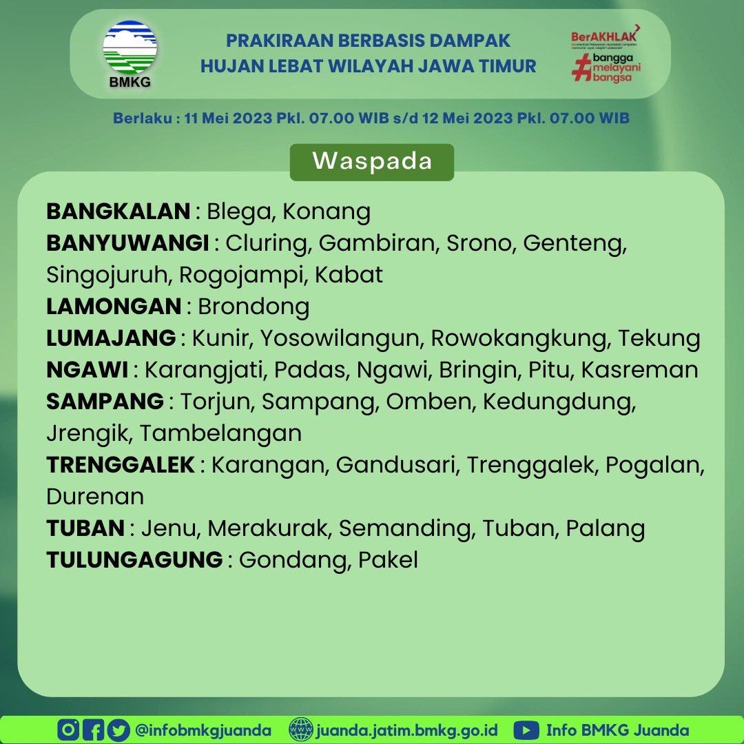 Bmkg Juanda On Twitter Prakiraan Berbasis Dampak Hujan Lebat Wilayah