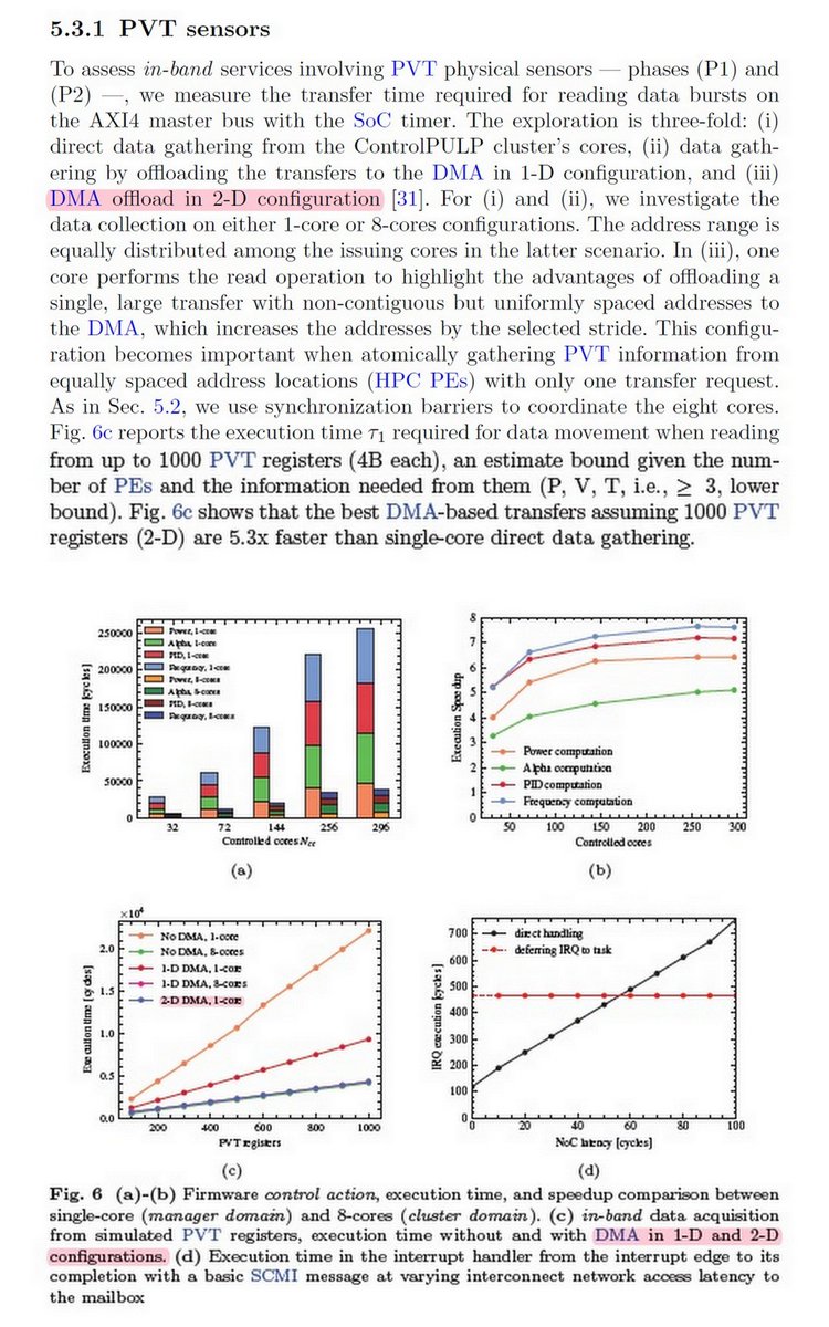 Ogawa Tadashi On Twitter Controlpulp A Riscv Power Controller For Hpc Processors