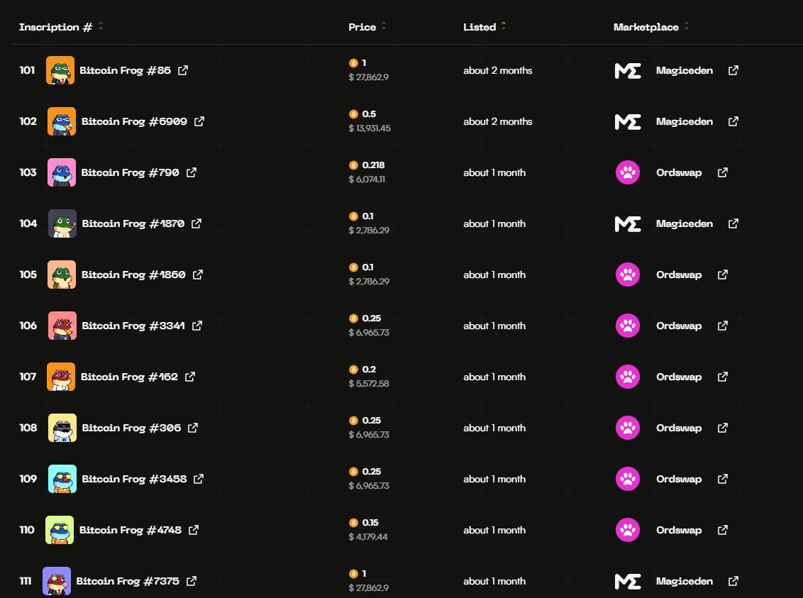 OrdinalHub on Twitter: "Listings don't stay up long -- if we sort by "Listed" we see there's ...