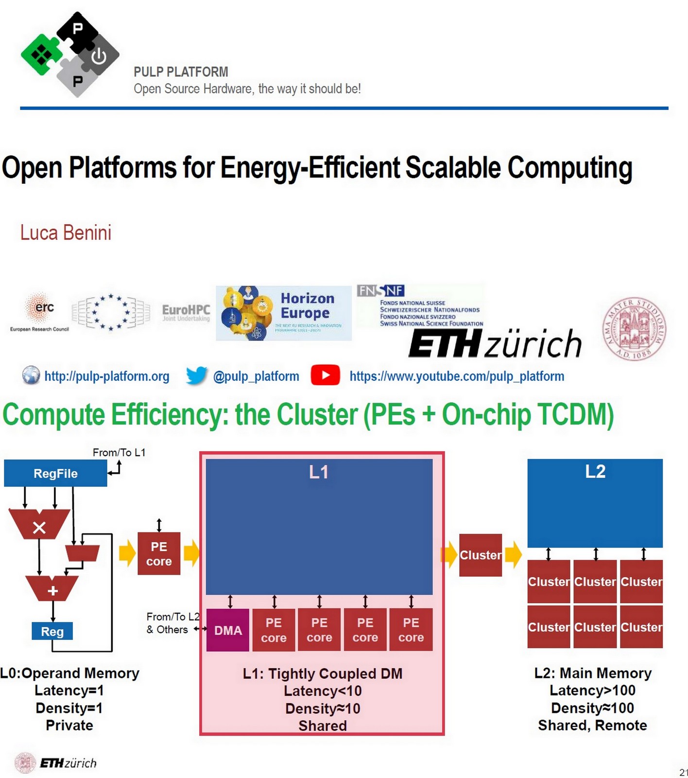 OGAWA, Tadashi on Twitter: "=> High-performance, Energy-efficient Modular DMA Engine, arXiv, May ...