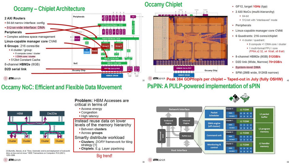 OGAWA, Tadashi on Twitter: ".@kazunori_279 @kumagi @miyox @yyasuda @ebiken @O_FiberLady ETH ...