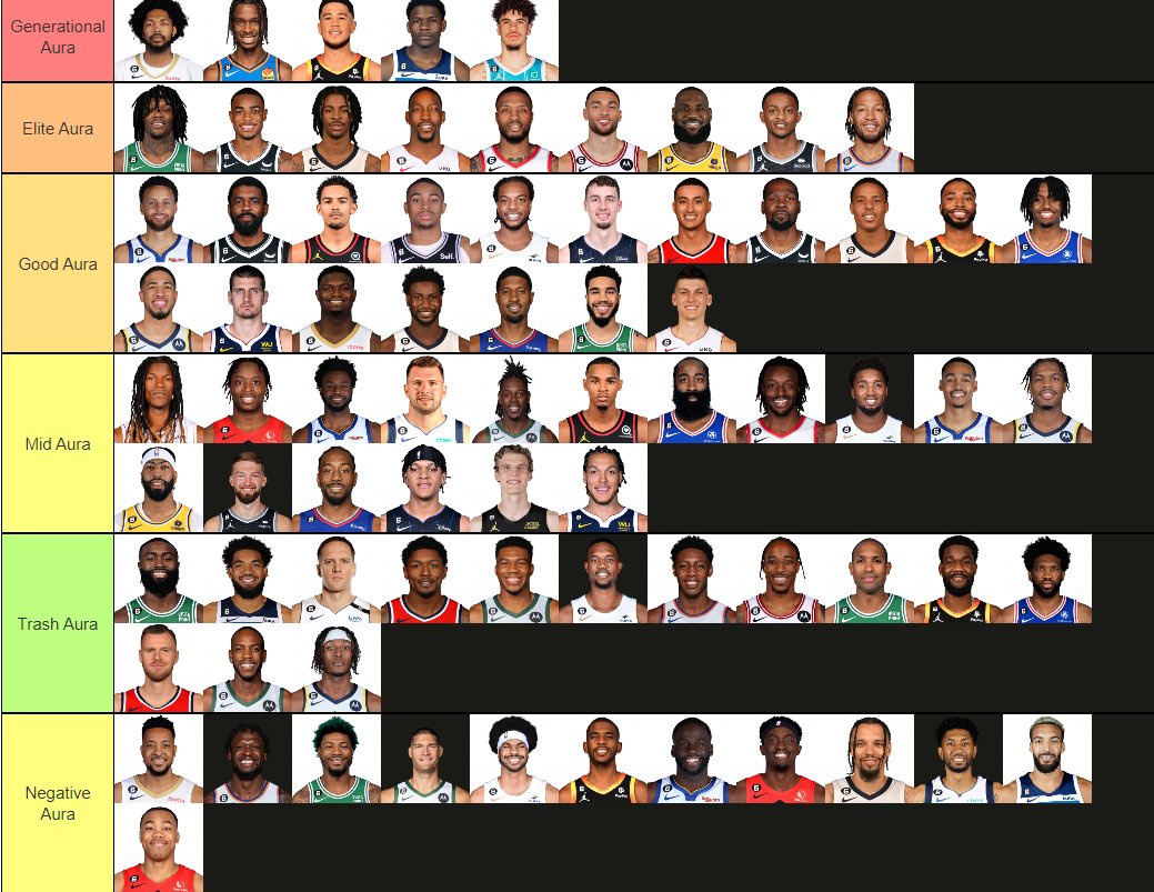 𝙡𝙞𝙖𝙢 ⚜️ on Twitter: "Official NBA 22-23 Aura TL"