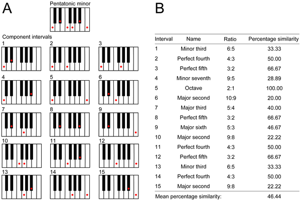 🧵Bible & the ancient Solfeggio scale, which is no longer lost in ...