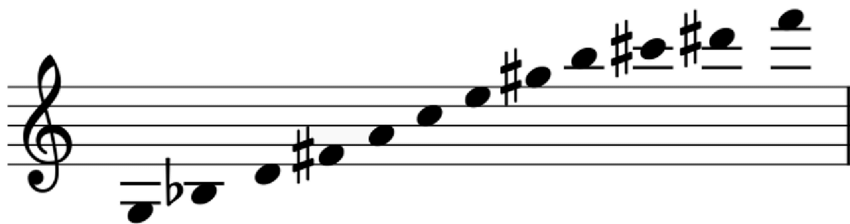 🧵Bible & the ancient Solfeggio scale, which is no longer lost in ...