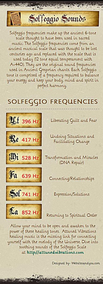 🧵Bible & the ancient Solfeggio scale, which is no longer lost in ...