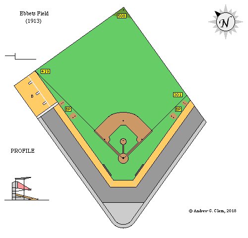 Ebbets Field Dimensions