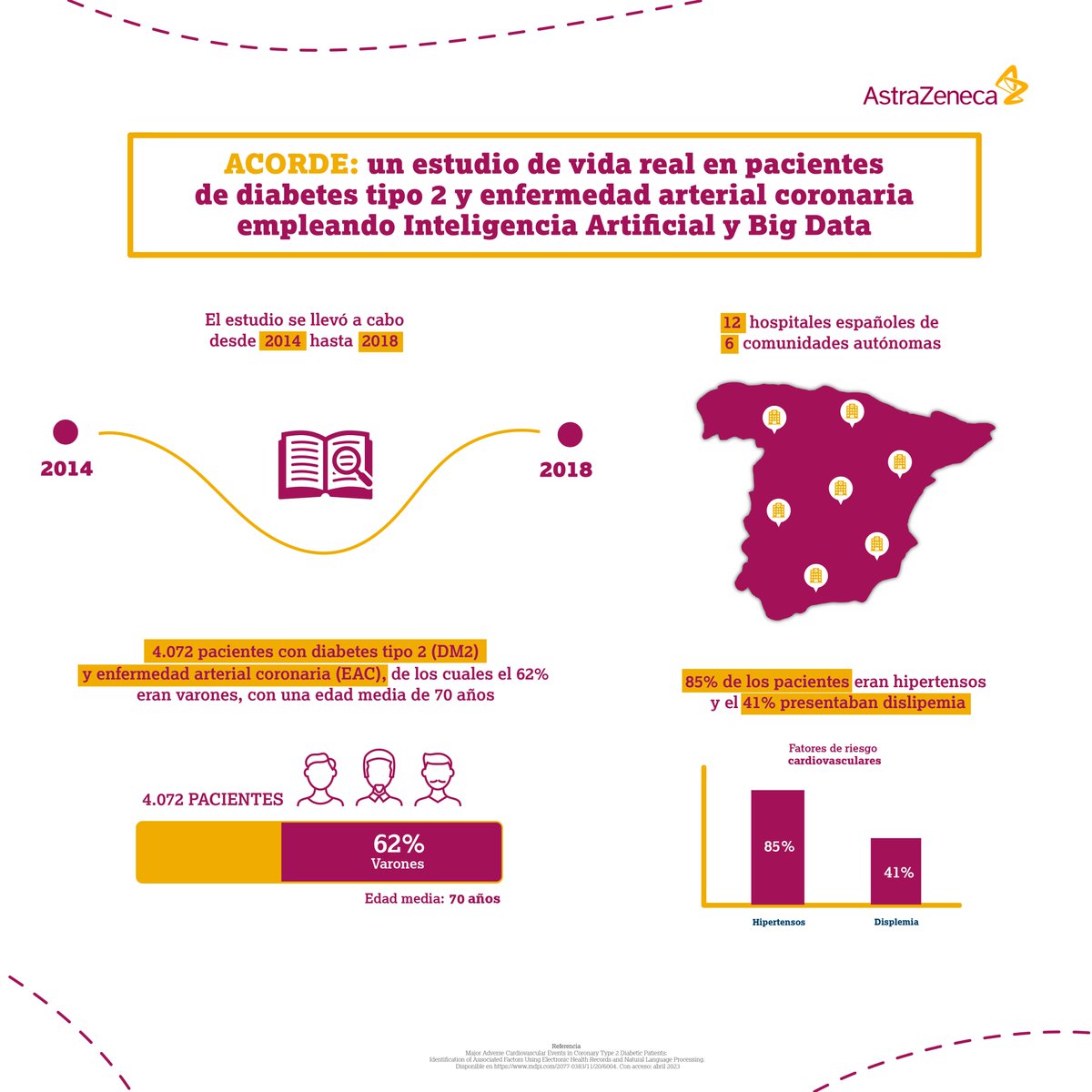 Redacción Médica on Twitter: "RT @AstraZenecaES: Hemos publicado ACORDE, un estudio, avalado por ...