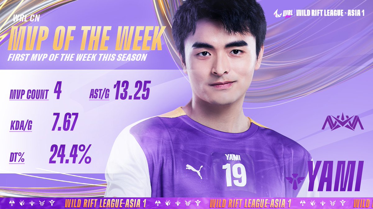 Wild Rift Esports on Twitter: "WRL CN Best and MVP of Week 7! #WildRiftLeagueAsia #DareToGoWild"