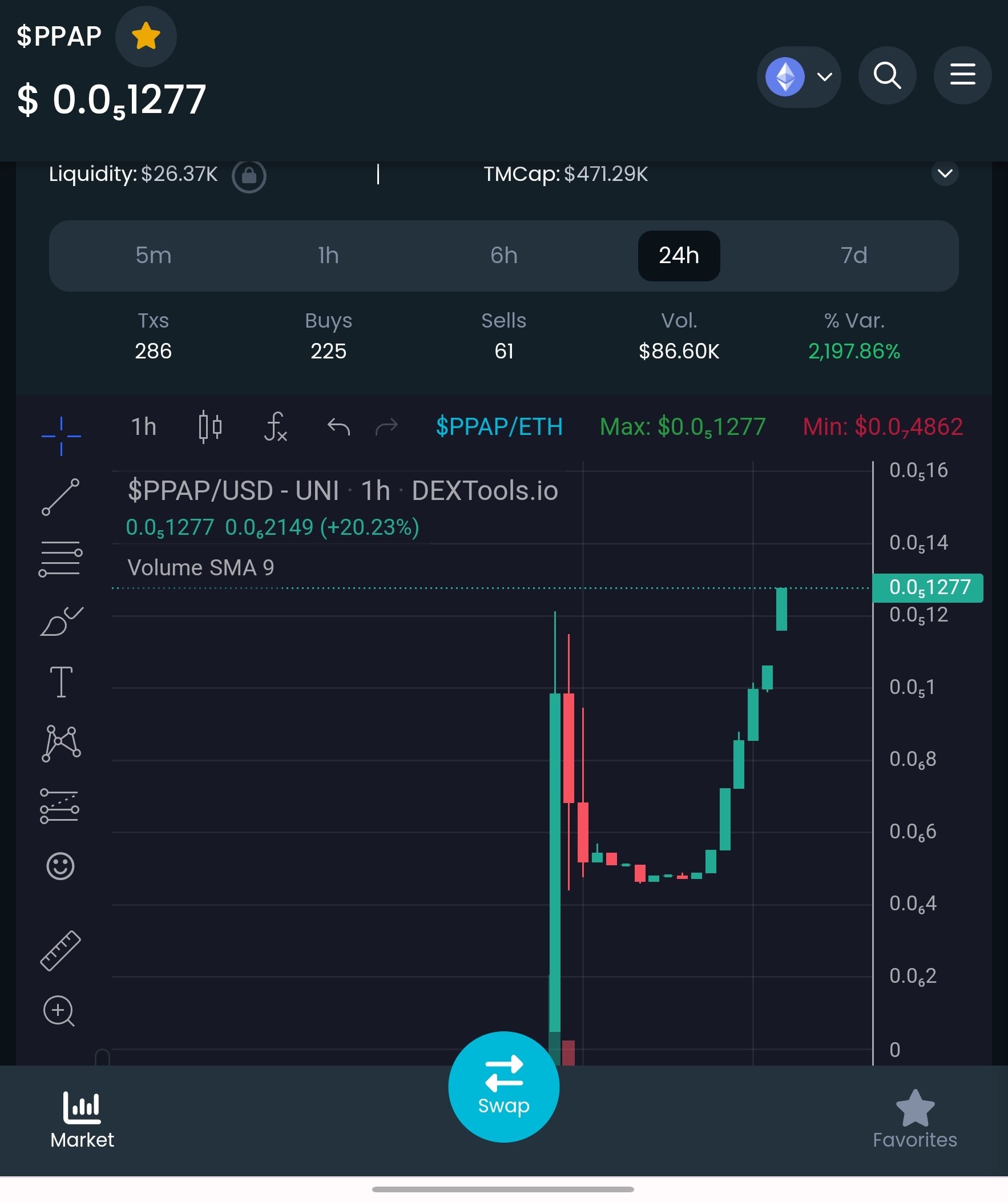 $PPAP Coin (@ppapcoin) / Twitter