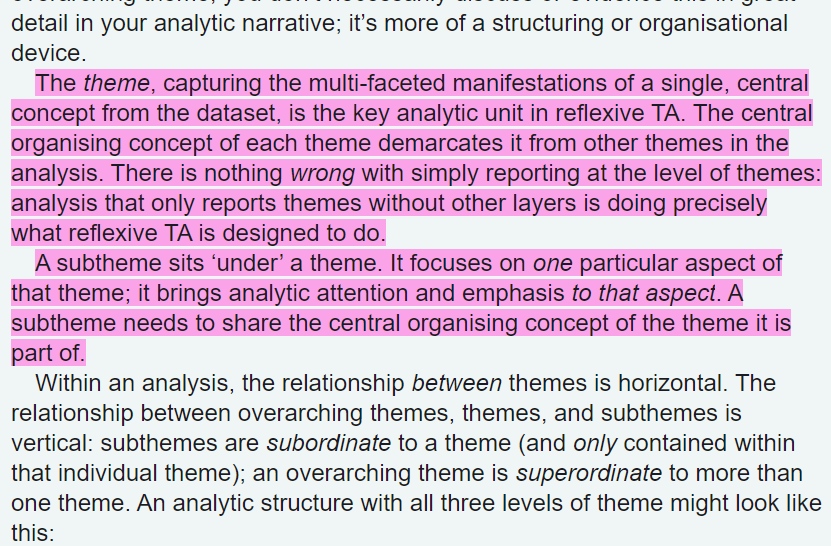 Generating Themes with Reflexive Thematic Analysis – Dr Andrew Huang's Blog