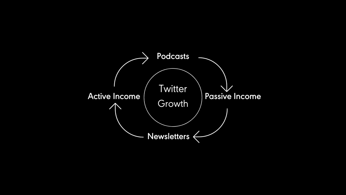 Clint Murphy's Threads – Thread Reader App