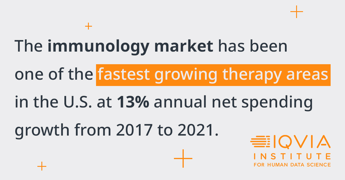IQVIA Institute on Twitter: IQVIA Institute on Twitter: