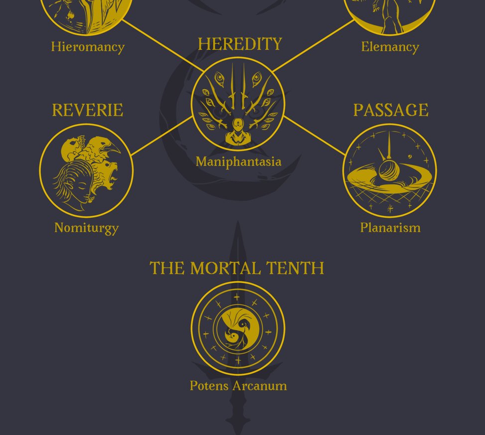 Mortal Instruments Family Tree