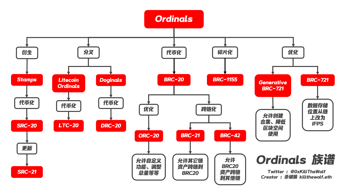 BTC ecosystem(Ordinals,BRC20,ORC20,SRC20,BRC721) (@btcecosystem_) / Twitter