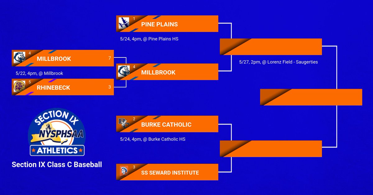 Section IX Athletics on Twitter: "Class AA, A, B, C Baseball brackets ...