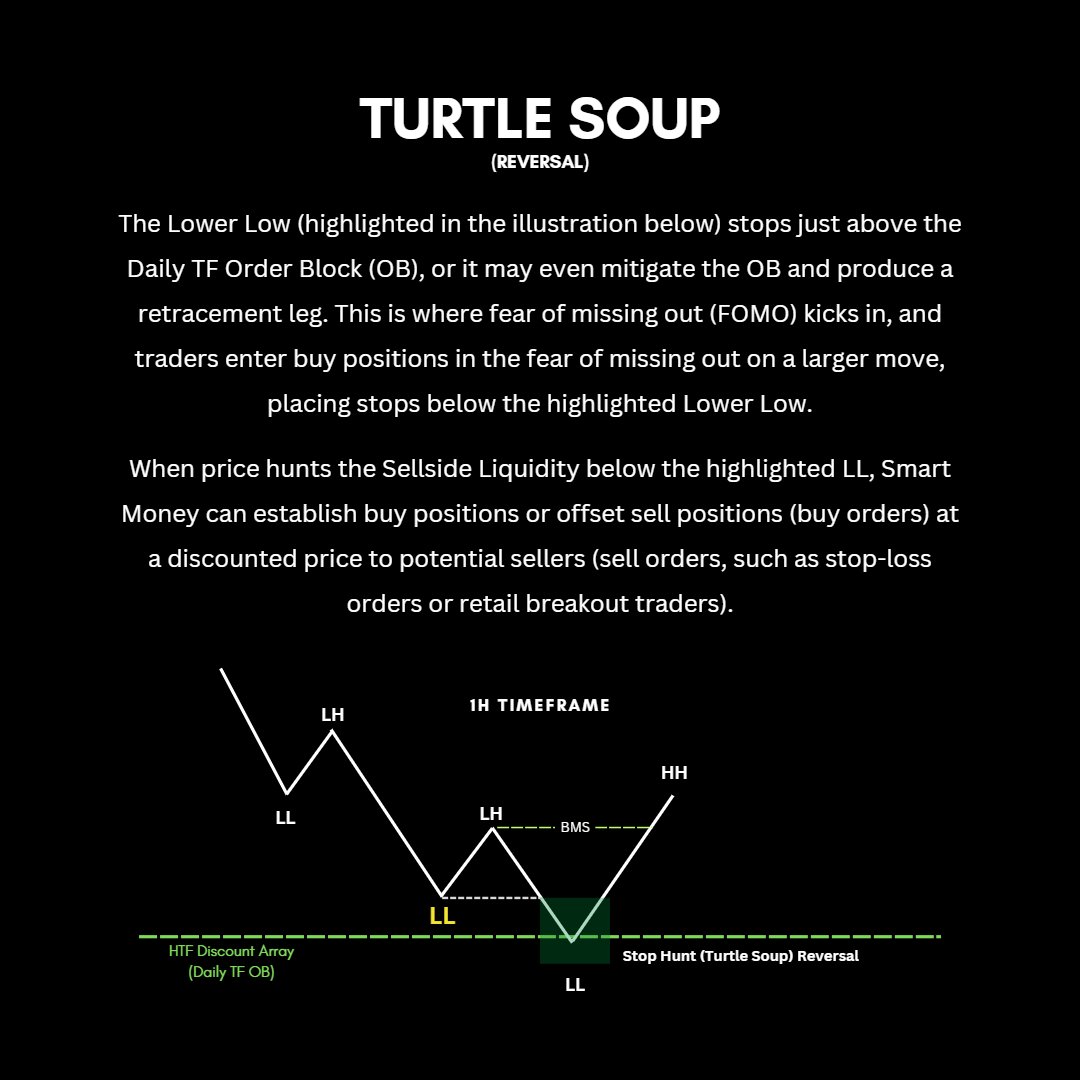 Turtle Soup (Stop Hunt) Model Case 3: Reversal Please look into my ...