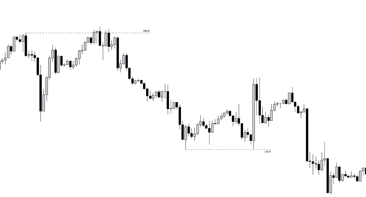 3 ways to spot a fake market structure shift [MSB] What is MSB ...