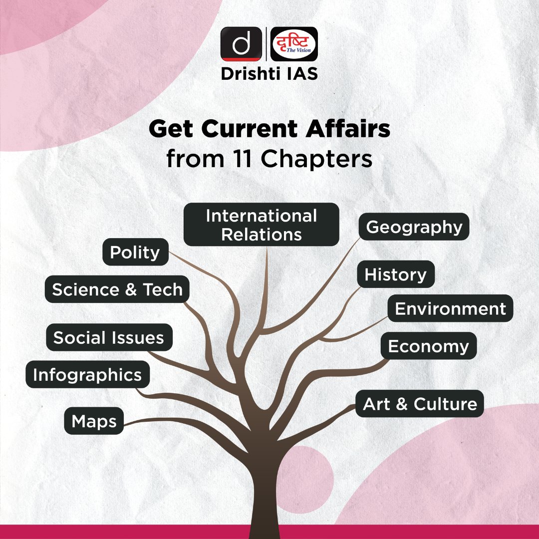 Drishti IAS English on Twitter: "Get UPSC-ready with PT Sprint 2023 - A program designed to help ...