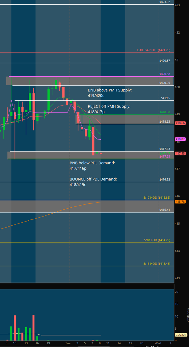 Maplestax Trades On Twitter Spy Directionalanalysis Longs Aiming