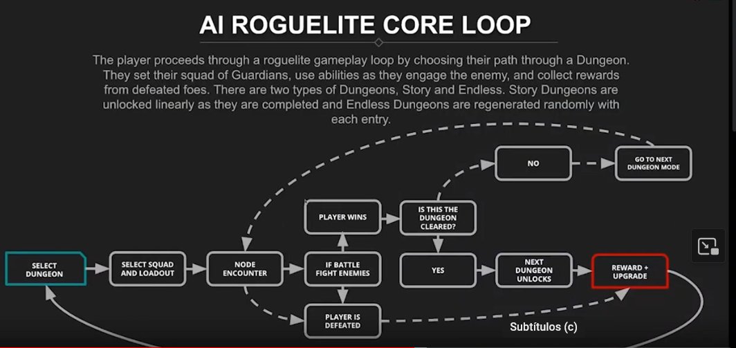 Toñin.eth🅧 on Twitter: "AI roguelite Core loop: The dungeons in the story mode have two tiers ...