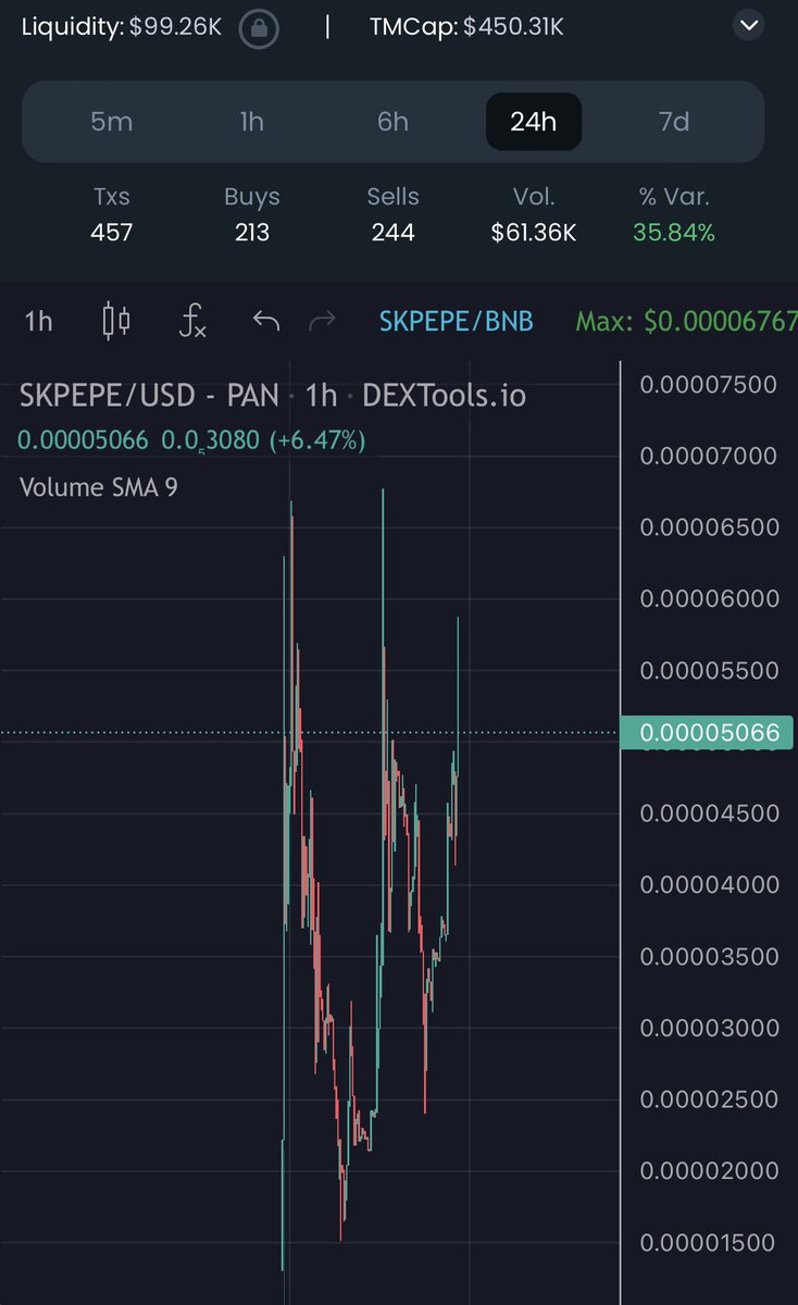 RALVΞRO on Twitter: "Just aped into @SheikhPepeToken Based team that helped huge projects ...