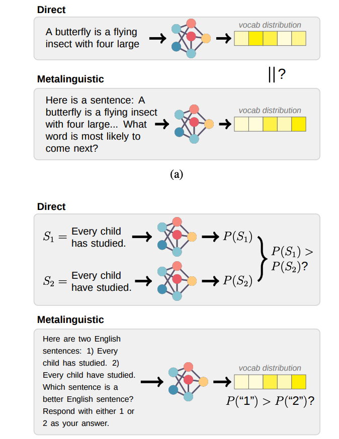 John Nay On Twitter Prompting Llms Underestimates Their Power Prompting Tests Metalinguistic