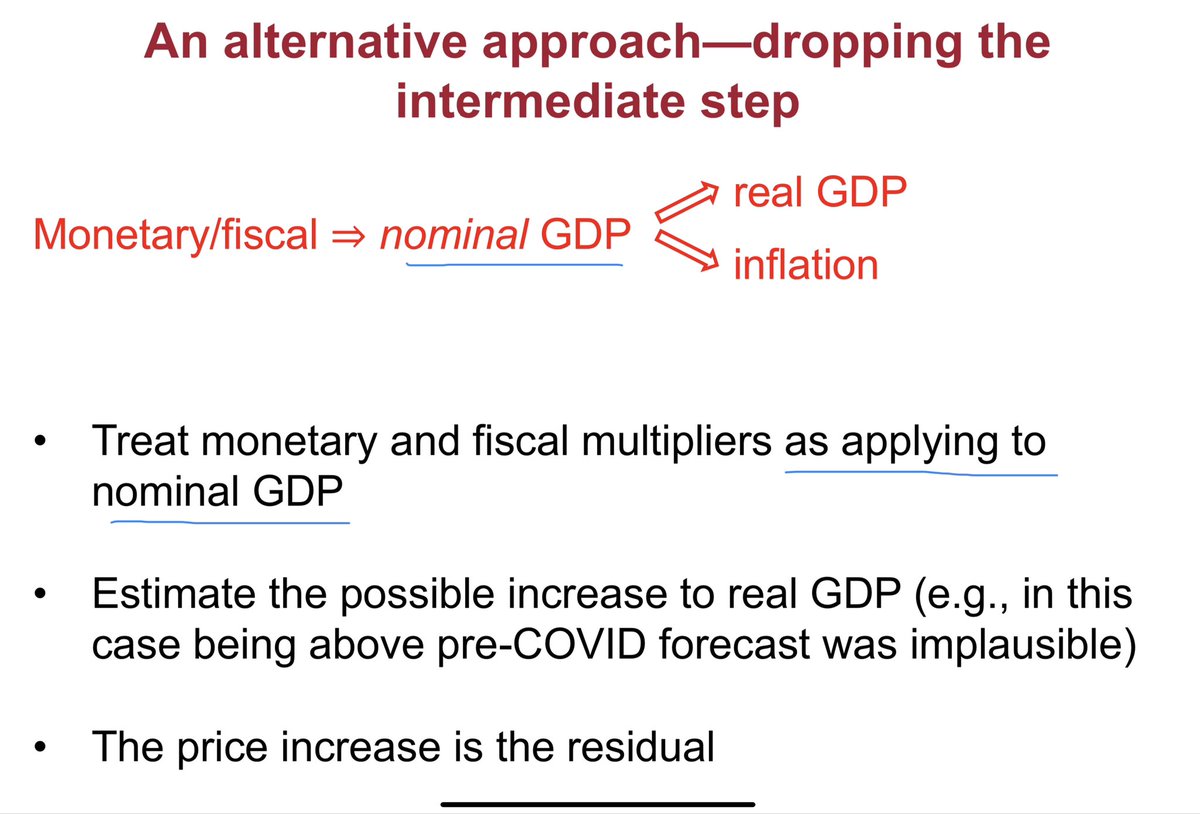 Nominal Gdp Formula