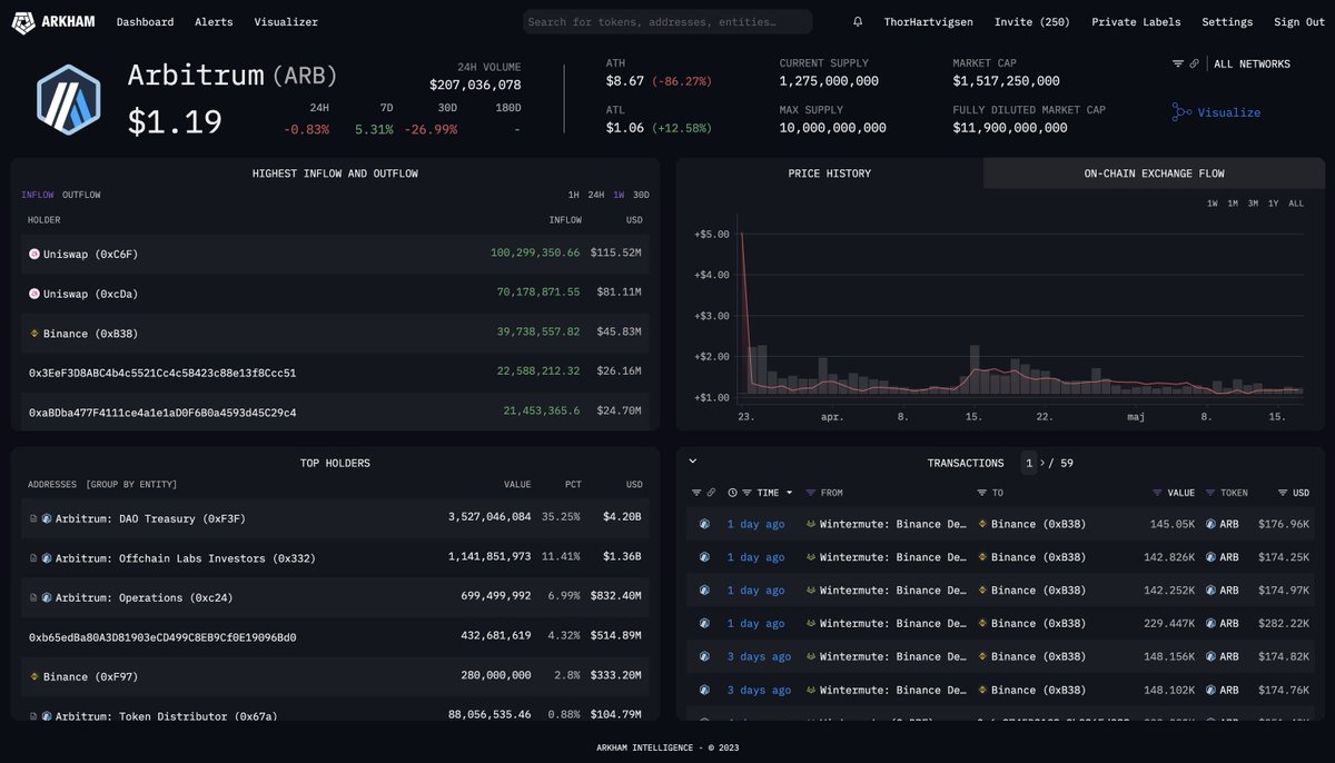 The Complete Guide to On-Chain Wallet Tracking🐳 My custom wallet ...