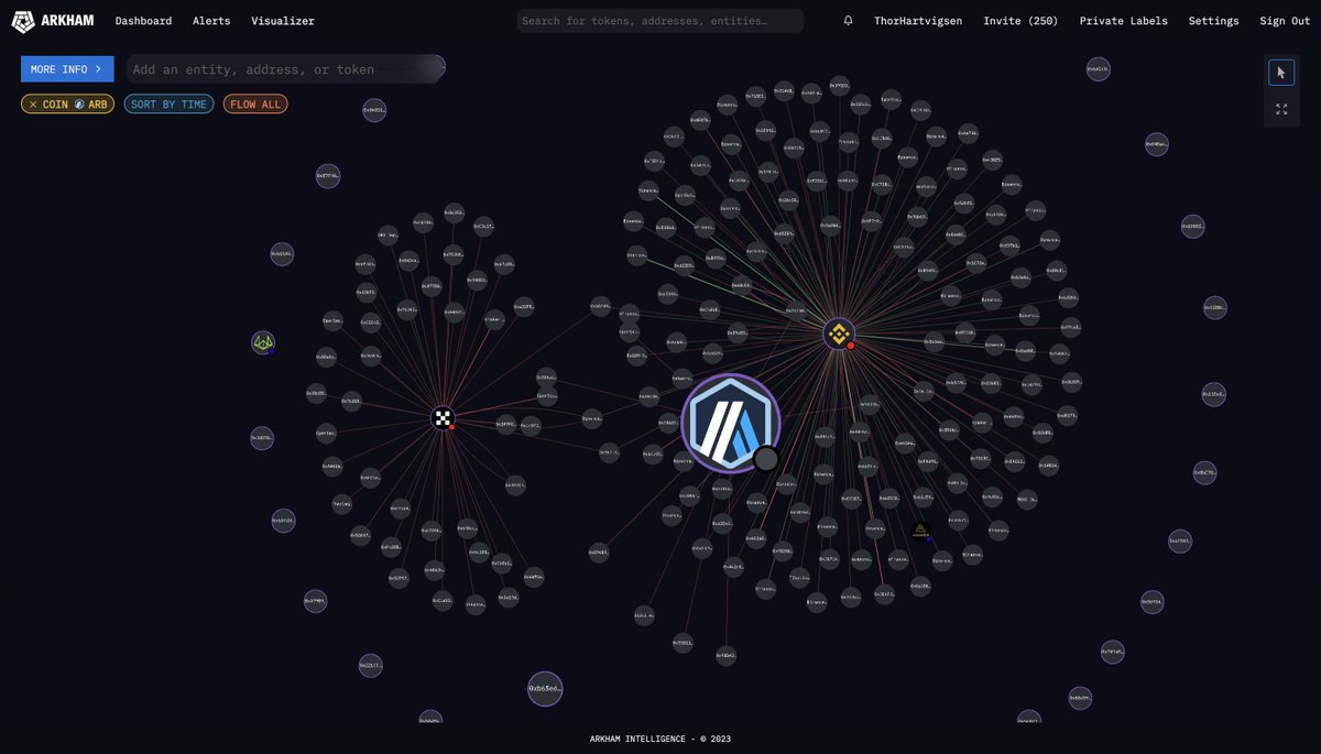 The Complete Guide to On-Chain Wallet Tracking🐳 My custom wallet ...