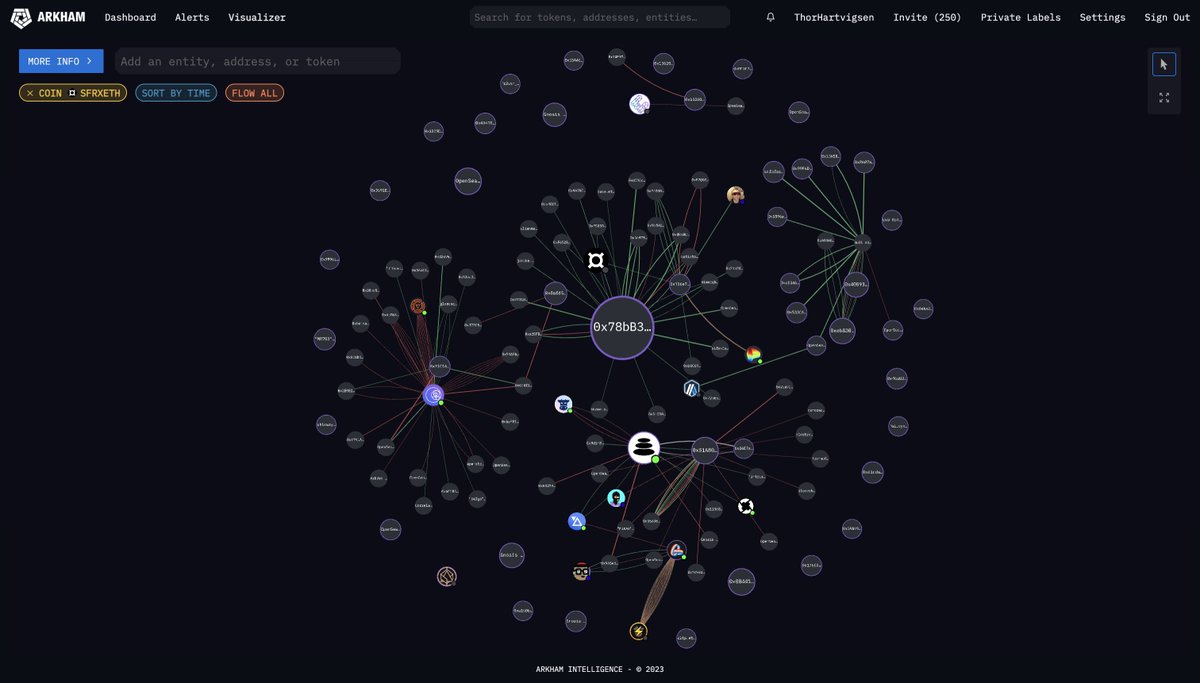 The Complete Guide to On-Chain Wallet Tracking🐳 My custom wallet ...