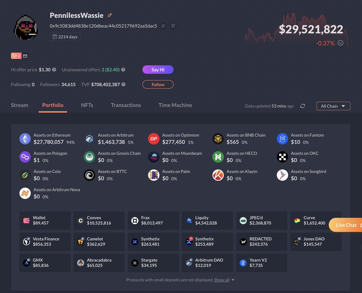 The Complete Guide to On-Chain Wallet Tracking🐳 My custom wallet ...