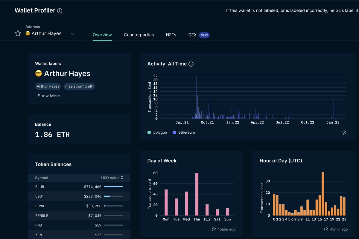 The Complete Guide to On-Chain Wallet Tracking🐳 My custom wallet ...