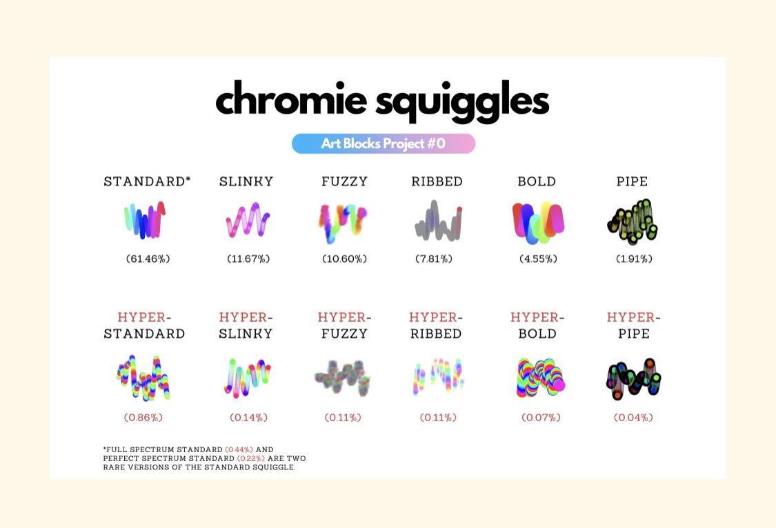 Right Click Save on Twitter: "“I regard the Squiggle as my signature as an entrepreneur, both as ...