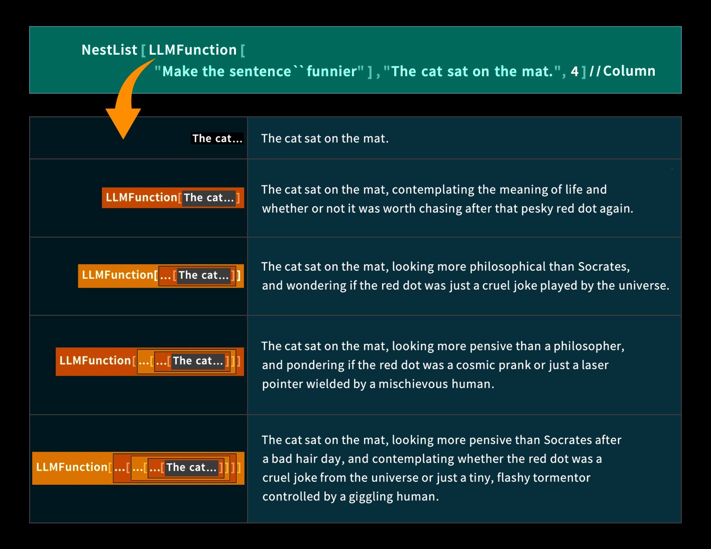 Stephen Wolfram on Twitter: "Another episode in our continuing LLM story... Introducing LLM ...