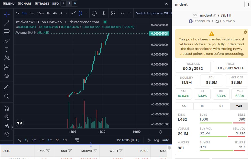 Skyler | Explorer🛸 ⚙️ on Twitter: "Another project with big liquidity with no information. # ...