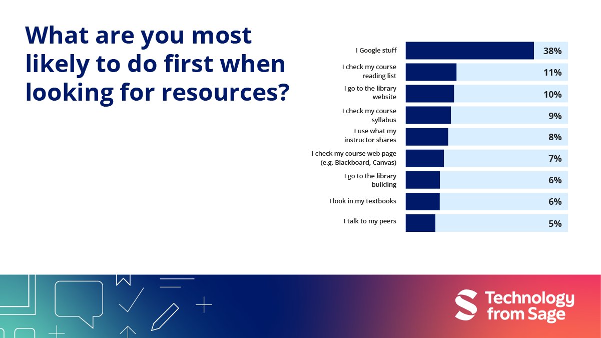 Sciwheel (@Sciwheel) / Twitter