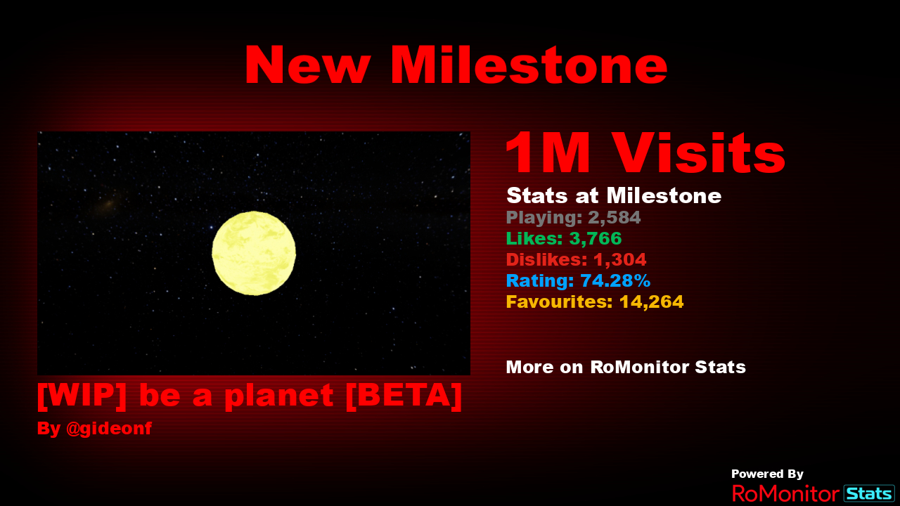RoMonitor Stats on Twitter: "Congratulations to [WIP] be a planet [BETA] by gideonf for reaching ...
